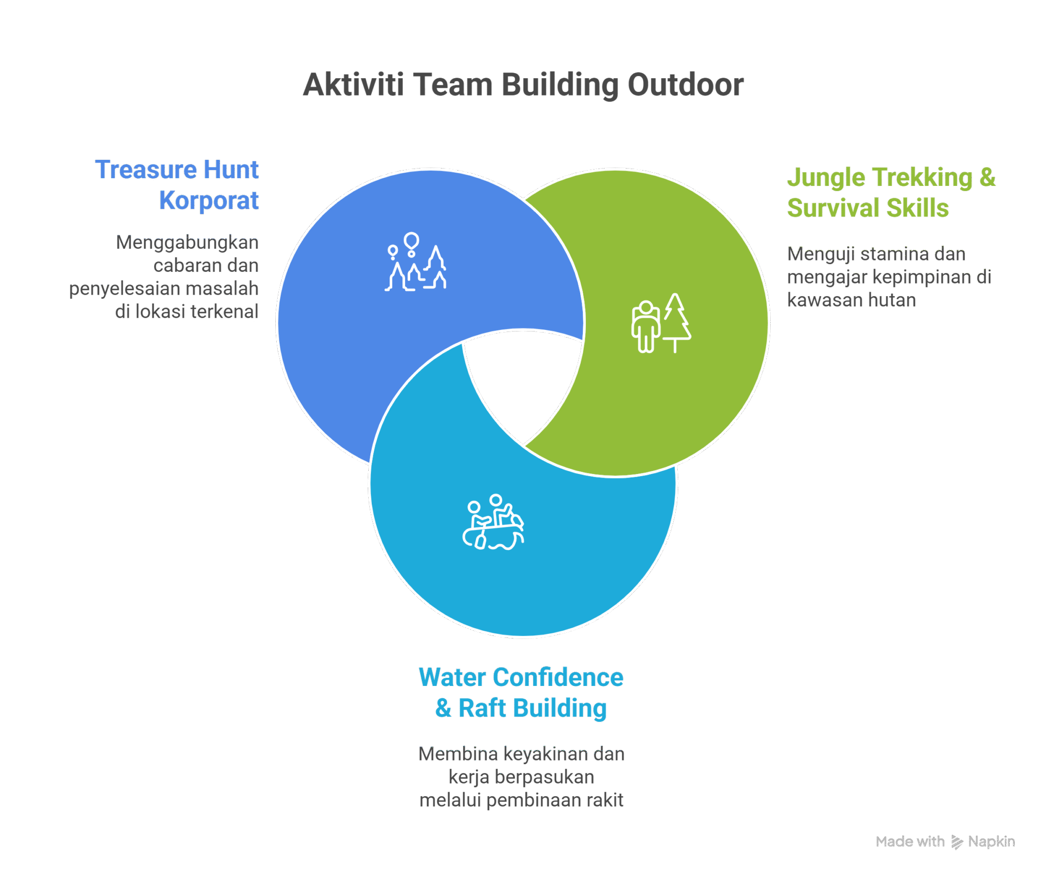 Team Building Examples Malaysia