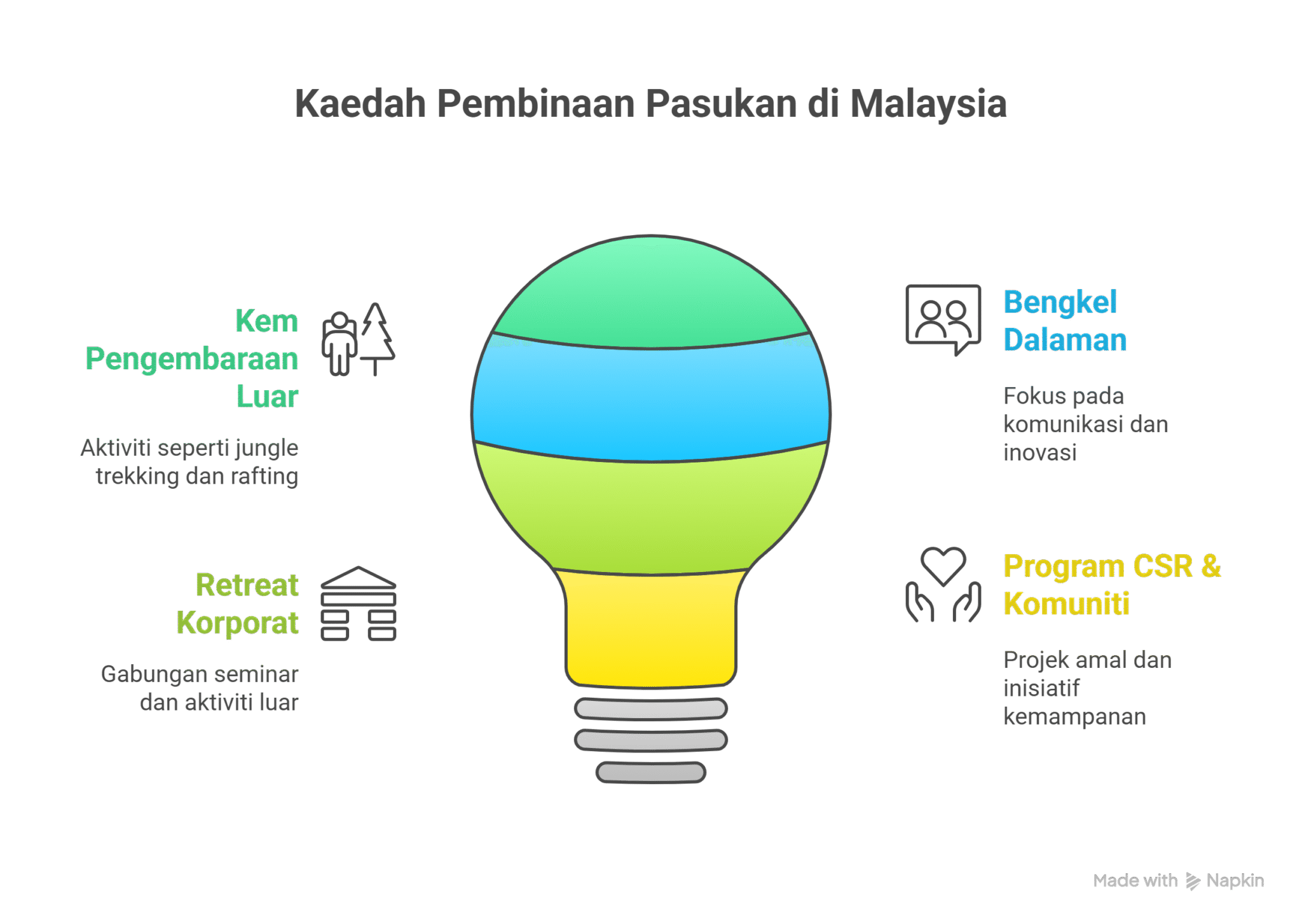 Team Building Penting Untuk Produktiviti